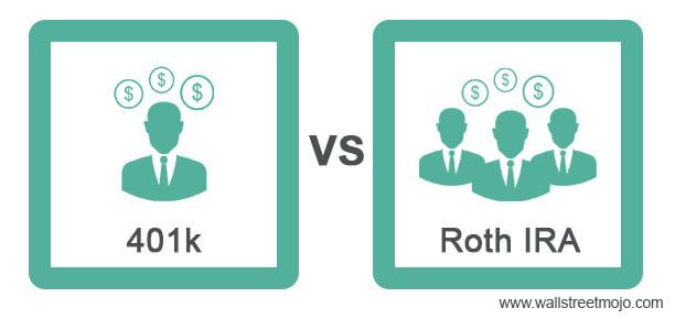 401k vs Roth IRA | Top 4 Best differences (with Infographics)