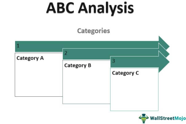 ABC Analysis - Meaning, Example, Graph, Importance