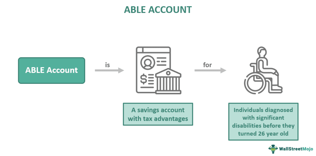 ABLE Account - What It Is, Eligibility, Advantages, How To Open?