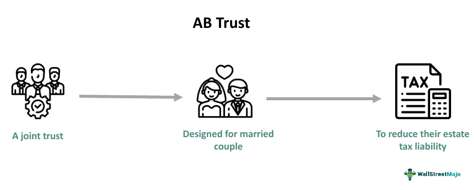 AB Trust - What Is It, Advantages, Vs Disclaimer & ABC Trusts