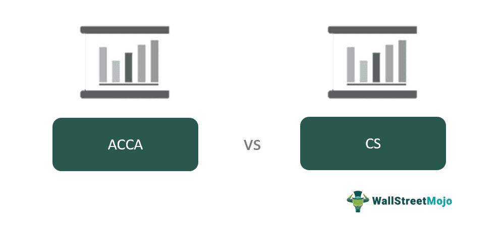ACCA vs CS | Which Accounting Profession Should be Preferred?