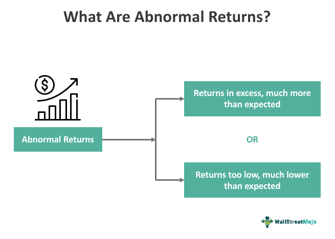 Abnormal Return - What's It, Formula, How To Calculate, Examples