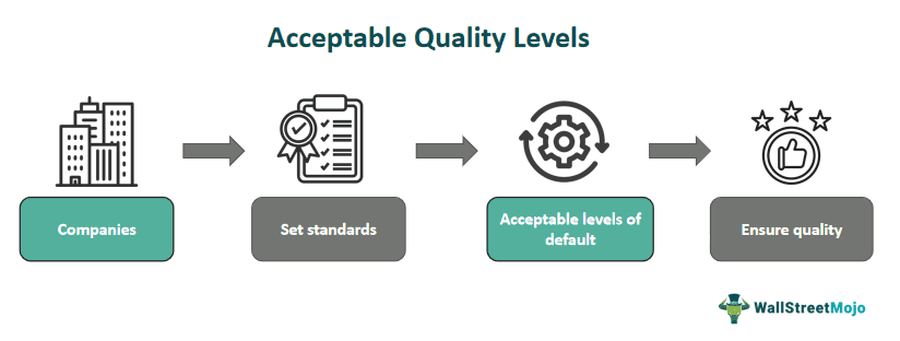 Acceptable Quality Level (AQL) - Definition, Examples, Advantages Acceptable Quality Level (AQL) - Definition, Examples, Advantages