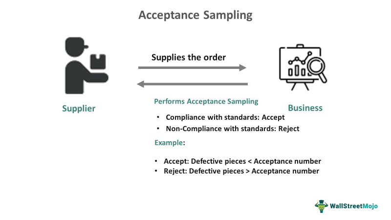 Acceptance Sampling - Meaning, Quality Control, Examples, Types Acceptance Sampling - Meaning, Quality Control, Examples, Types