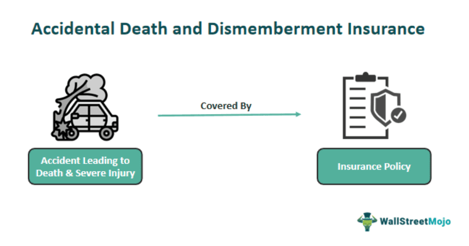 Accidental Death & Dismemberment Insurance (AD&D) - Meaning
