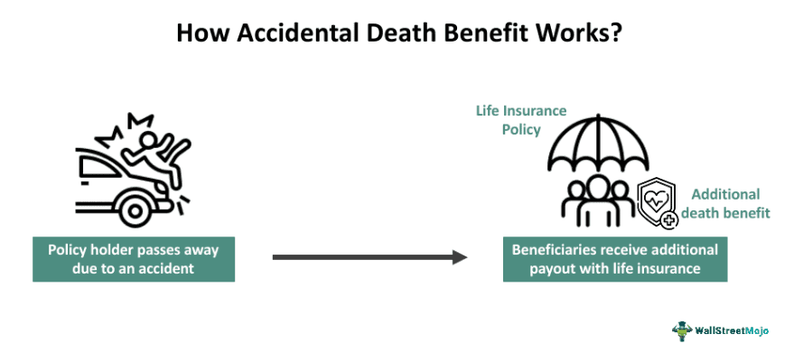 Accidental Death Benefit - What Is It, Rider, Coverage,