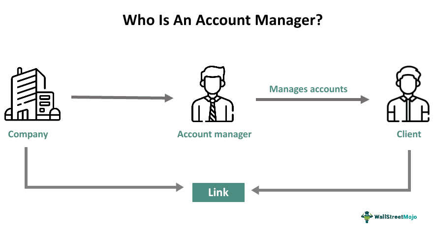 Account Manager - Definition, Salary, Roles, Vs Account Executive