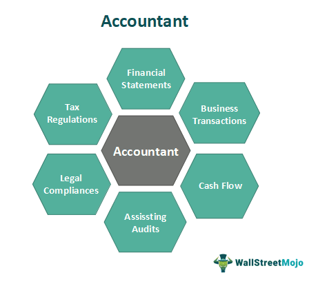 Accountant - Definition, Salary, Responsibilities, How To Become?