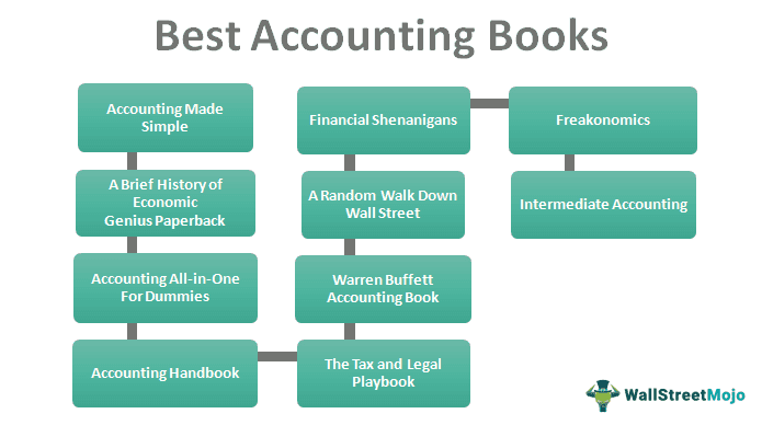 Accounting Books - List of 10 Best Books [Updated 2025]