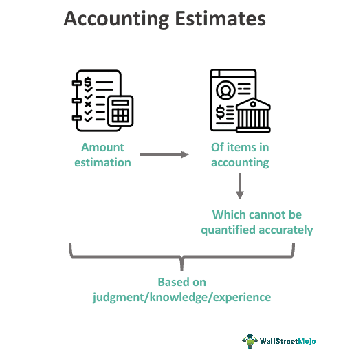 Accounting Estimates - What Are They, Example