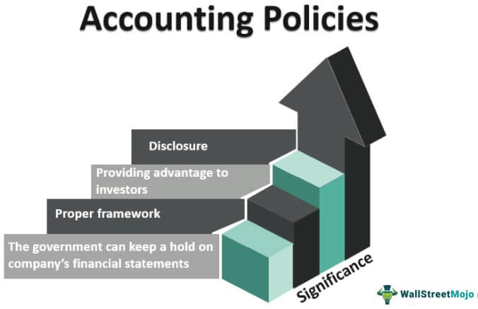 Accounting Policies (Definition, Examples) | How it Works?