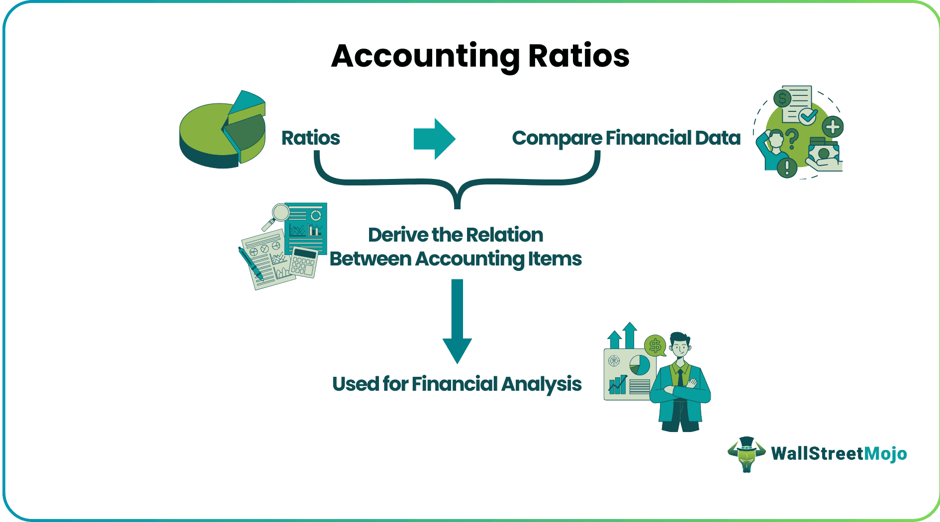 Accounting Ratios - What Are They, Types, Examples