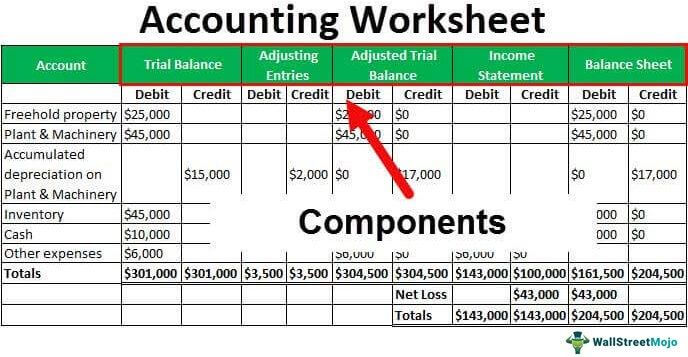 Basic Accounting Worksheets Pdf