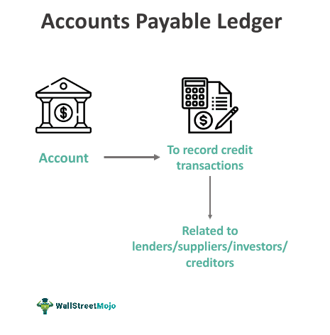 Accounts Payable Ledger - Definition, Example