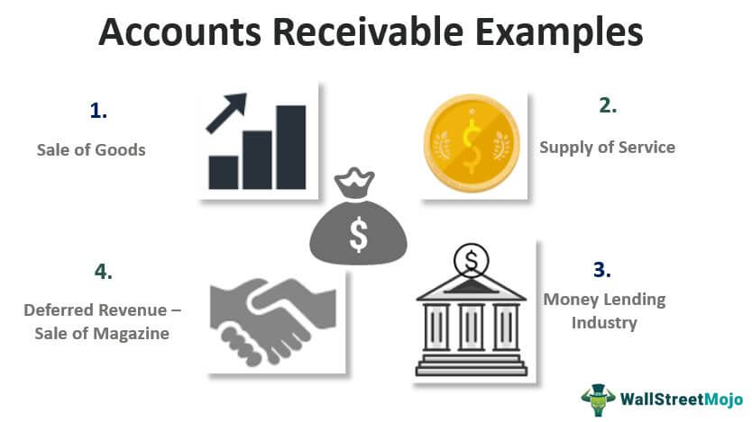 Accounts Receivables - Meaning, Accounting, Examples Accounts Receivables - Meaning, Accounting, Examples