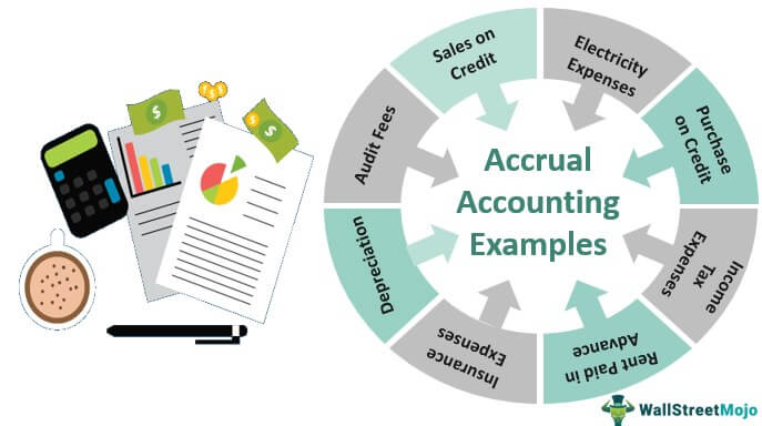 Accrual Accounting Examples - Top 10 Most Common List