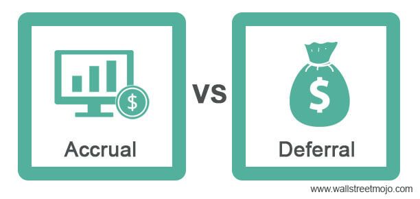 Accrual vs Deferral- Meaning, Top Differences, Infographics