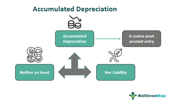 Accumulated Depreciation – An Asset or Liability?