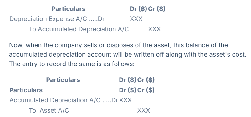 Accumulated Depreciation Journal Entry | Step by Step Examples