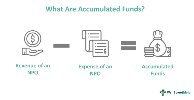 Accumulated Fund - Meaning, Examples, How To Calculate It?