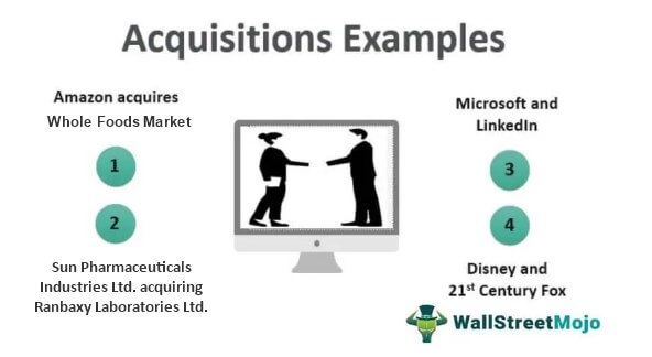 Acquisitions Examples - Top 4 Practical Examples
