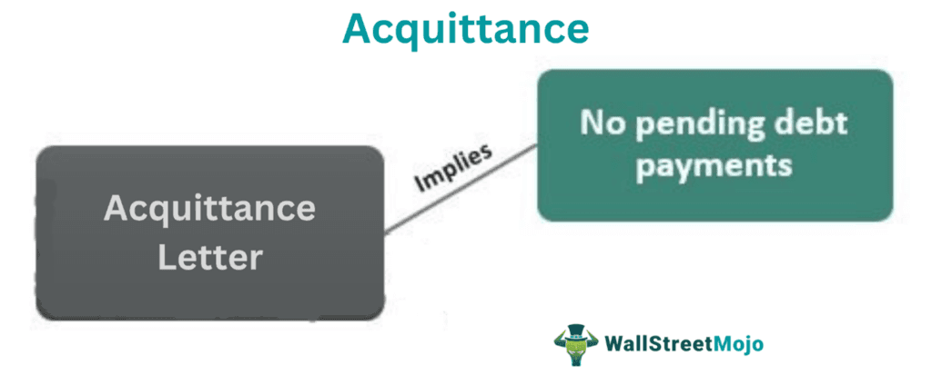 Acquittance - Meaning, Explained, Example, Vs Receipt