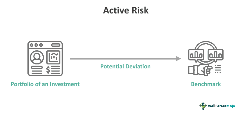 Active Risk - What Is It, Formula, Example, How to Manage?