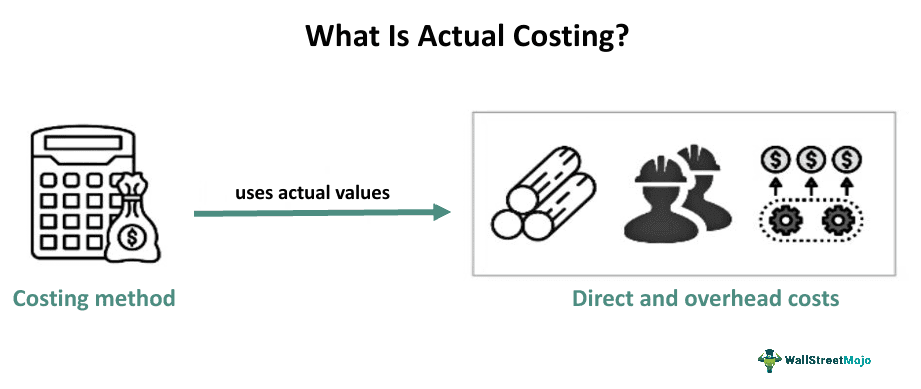 Actual Costing - Meaning, Formula, Vs Normal & Standard Costing