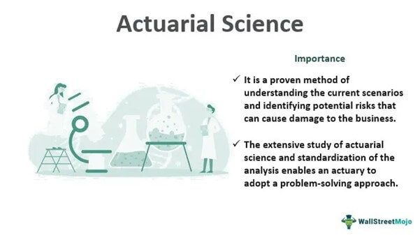 Actuarial Science - Meaning, Examples, Applications, Careers