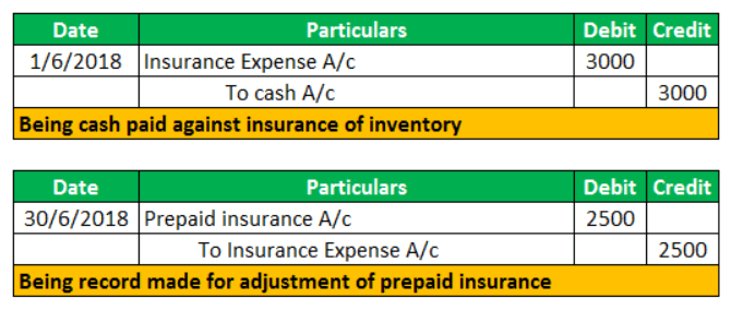 Adjusting Entries Examples (Step by Step Adjusting Journal Entries)