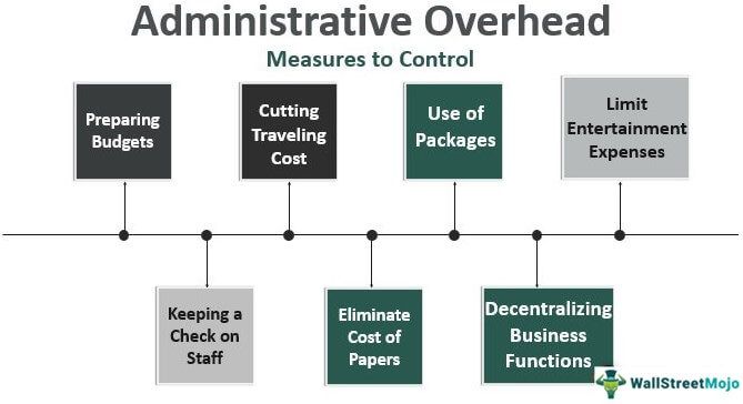 Overheads Meaning Kintore Tealing 400kV Overhead Line Project: