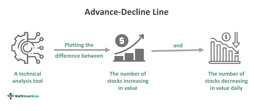 Advance-Decline (A/D) Line - What Is It, Chart, How To Read?