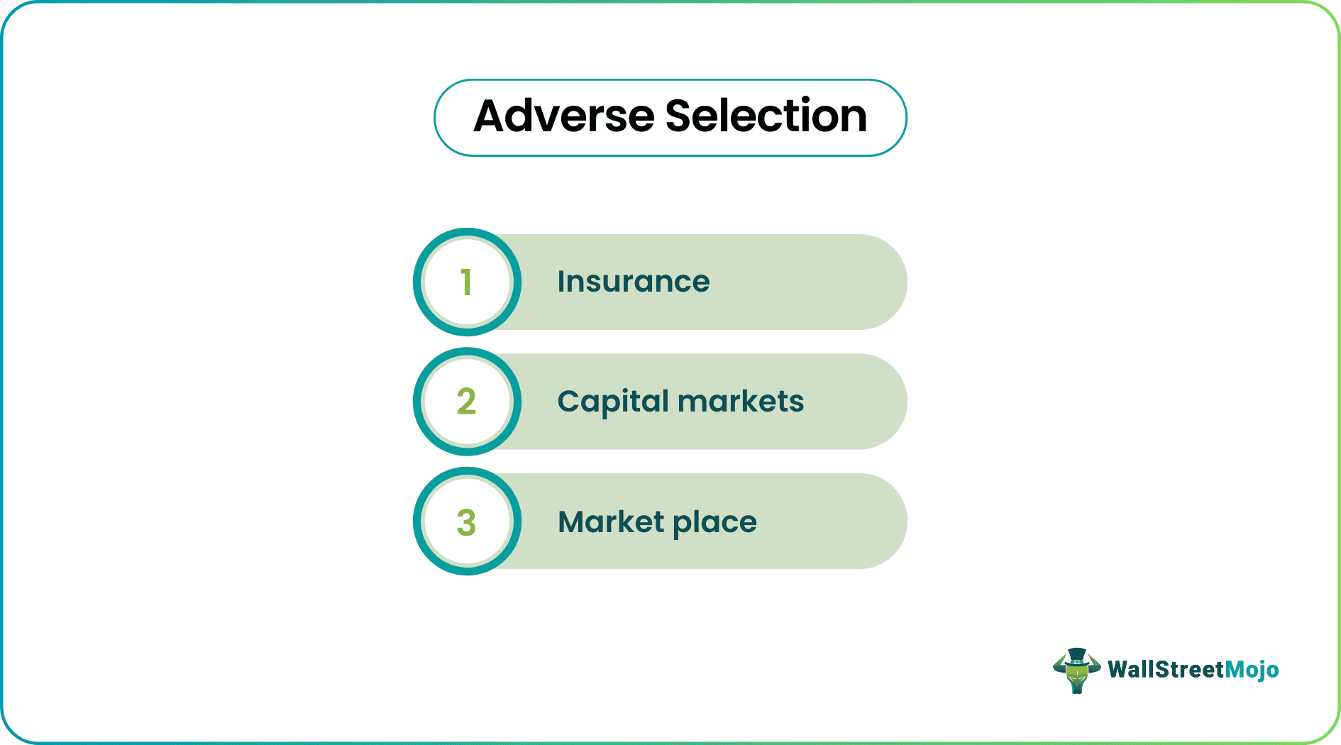 Adverse Selection - What Is It, Examples, Vs Moral Hazard
