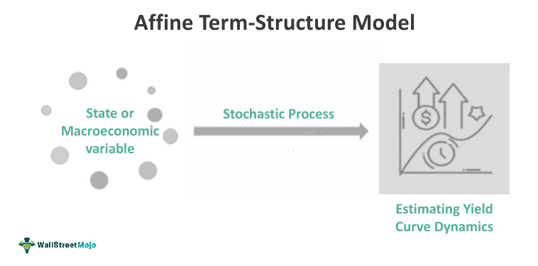 Affine Term-Structure Model - What Is It, Examples, Applications
