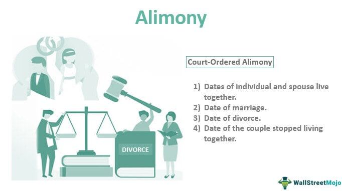 Alimony - Meaning, Factors, How Long Des It Last, Benefits