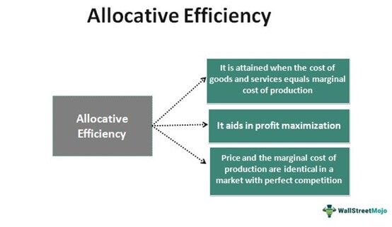 Allocative Efficiency - Definition, Example, vs Productive Efficiency