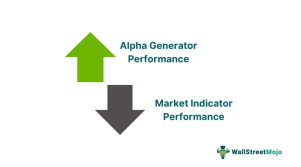 Alpha Generator - What Is It, Strategies, Examples