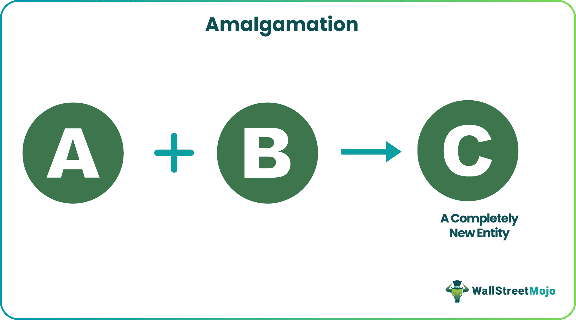 Amalgamation - Meaning, Types, Objectives, Examples, Process