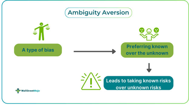Ambiguity Aversion - What Is It, Examples