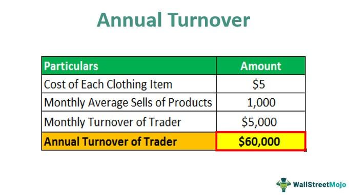 Annual Turnover (Meaning, Formula) | How to Calculate?