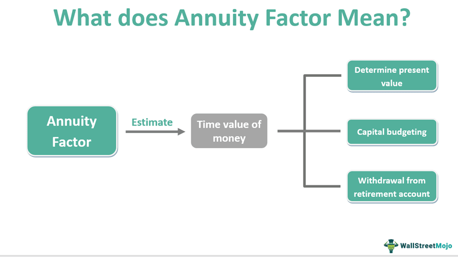 Annuity Factor Meaning Formula Calculation Example