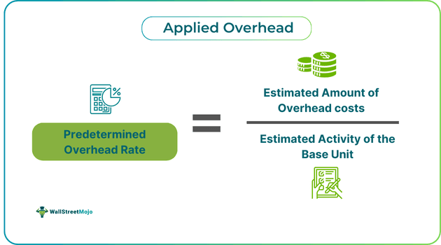 Applied Overhead- Definition, Formula, How to Calculate?