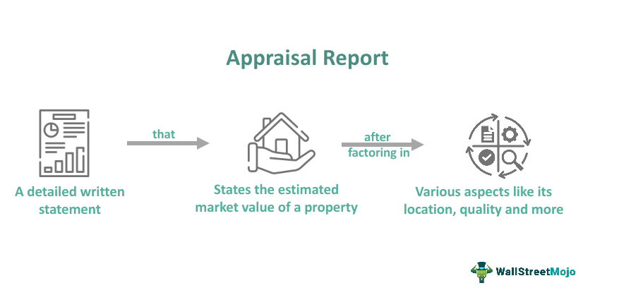 Appraisal Report - What Is It, Examples, Types, How to Read?