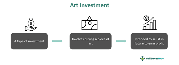 Art Investment - What Is It, Examples