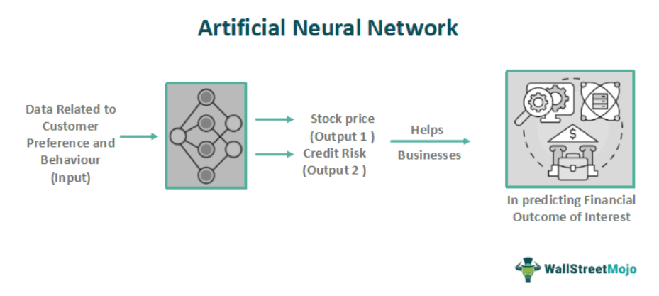 Artificial Neural Network - Meaning, Types, Examples, Applications