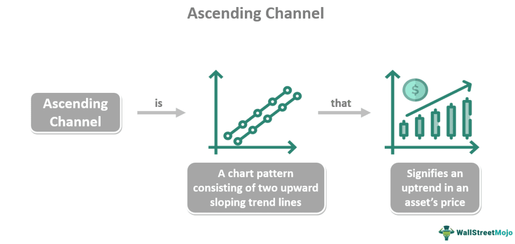 Ascending Channel Pattern - What It Is, Breakout, How to Trade?