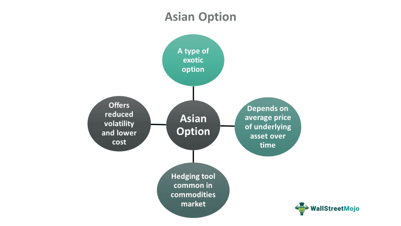 Asian Option - What Is It, Examples, vs European Option