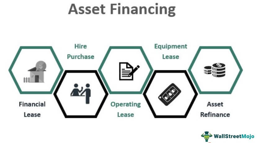 Asset Financing - What Is It, Types, Examples, Advantages
