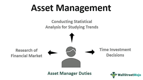 Asset-Management - Meaning, Types, Examples, Process