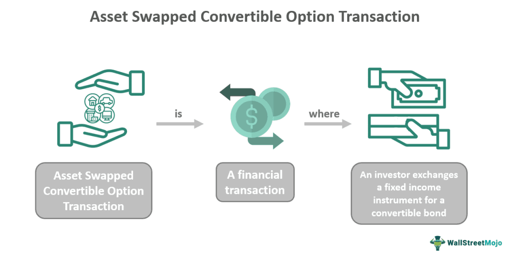 Asset Swapped Convertible Option Transaction (ASCOT)- Meaning